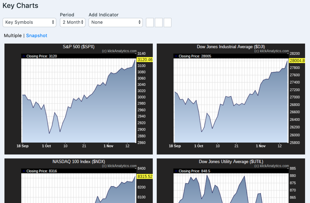 Features | KlickAnalytics